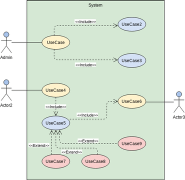 Use Case Diagram Template | Visual Paradigm User-Contributed Diagrams ...